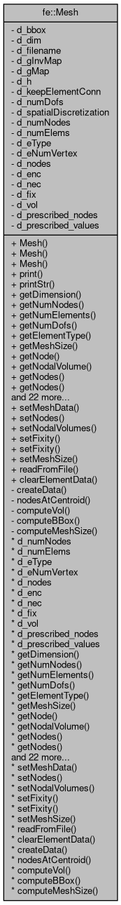 NLMech: fe::Mesh Class Reference