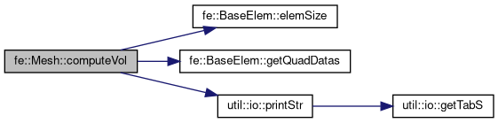 NLMech: fe::Mesh Class Reference
