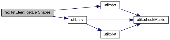 NLMech: fe::TetElem Class Reference