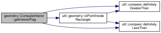 NLMech: geometry::ComputeInterior Class Reference