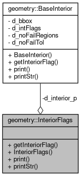 NLMech: geometry::InteriorFlags Class Reference