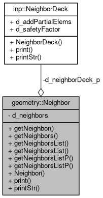 NLMech: geometry::Neighbor Class Reference