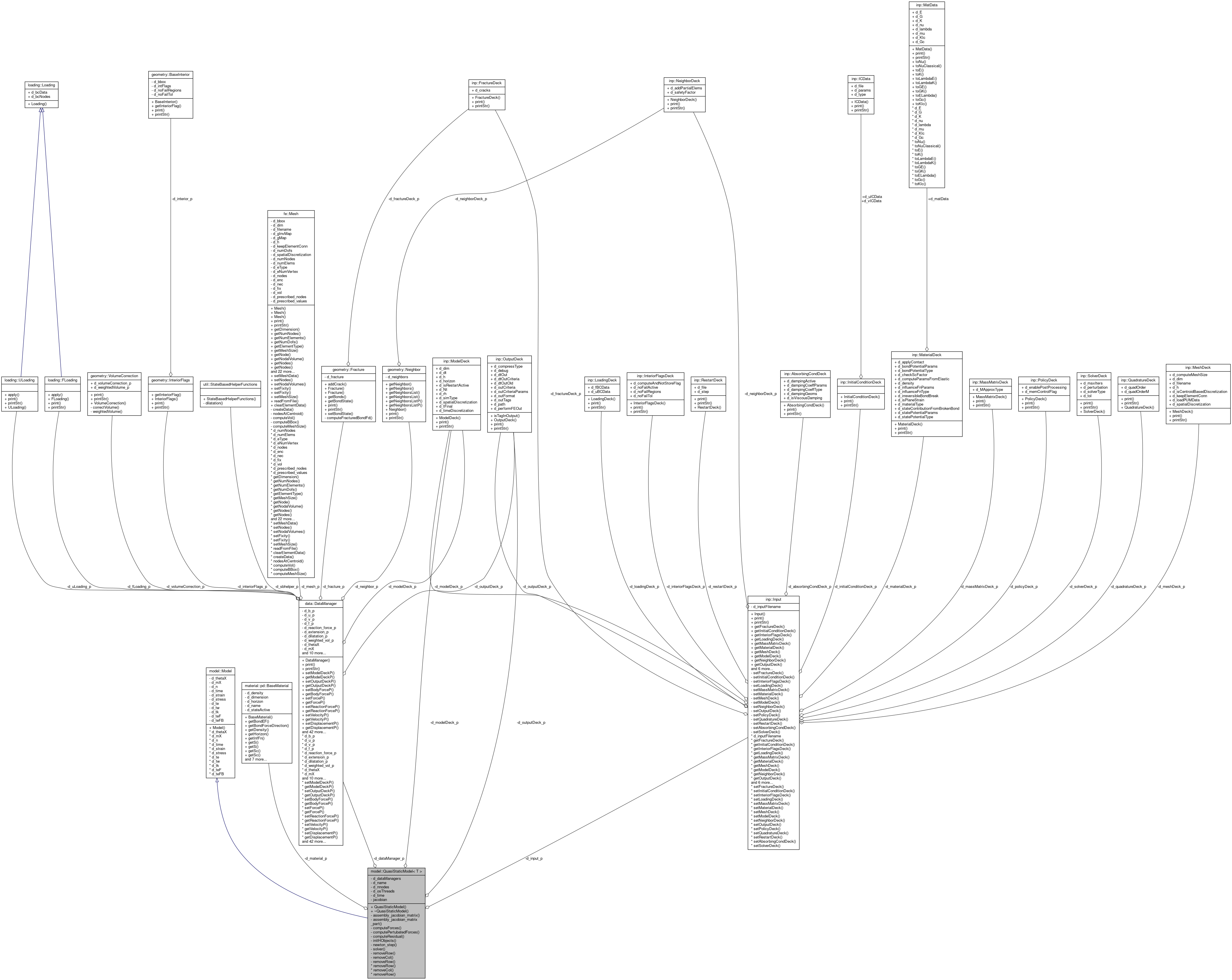 NLMech: model::QuasiStaticModel Class Template Reference