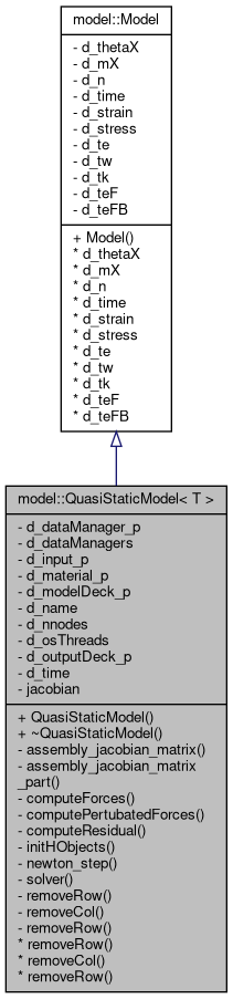 NLMech: model::QuasiStaticModel Class Template Reference