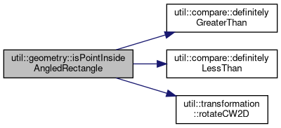 NLMech: util::geometry Namespace Reference