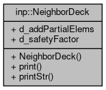 NLMech: inp::NeighborDeck Struct Reference